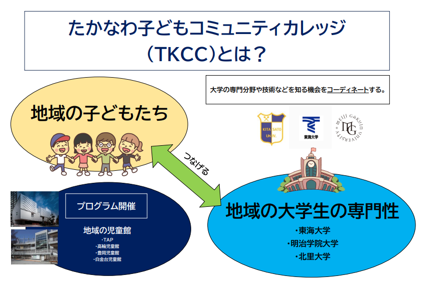 TKCCの紹介 | T-DAC | 東京ダンスアートカレッジ